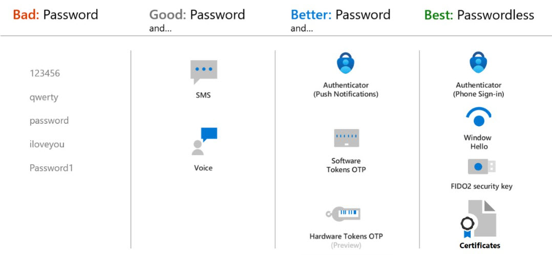 Power Pages Authentication Made Simple | Envision IT